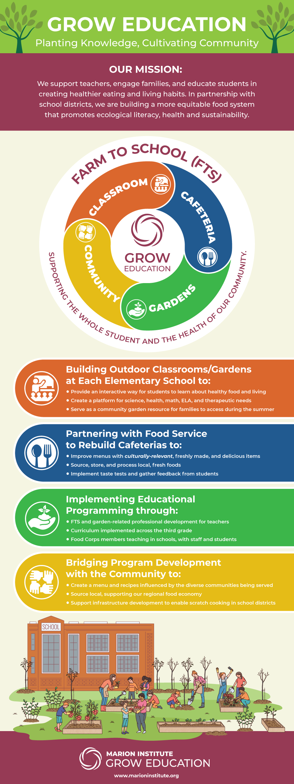 Grow Education - Marion Institute