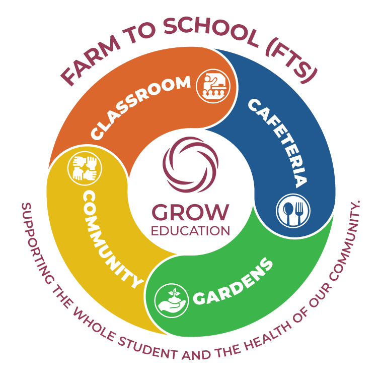 Grow Education - Marion Institute
